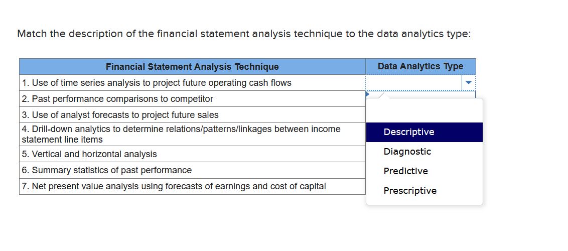 Solved Match the description of the financial statement | Chegg.com