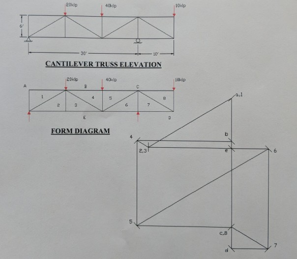 Solved 20p 40 dp 10 dp 10 - CANTILEVER TRUSS ELEVATION Oidip | Chegg.com
