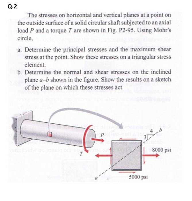 Solved Q.2 The stresses on horizontal and vertical planes at | Chegg.com