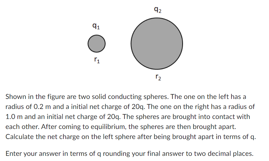 Solved Shown in the figure are two solid conducting spheres. | Chegg.com