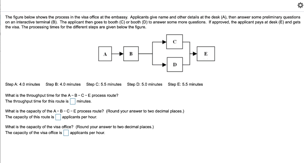 Solved The figure below shows the process in the visa office | Chegg.com
