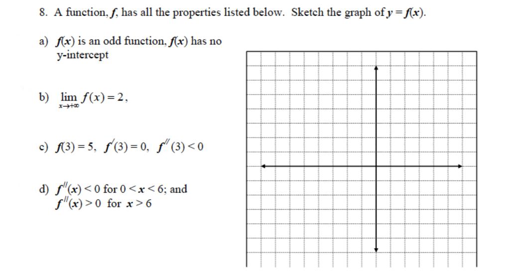 Solved 8. A function, f, has all the properties listed | Chegg.com