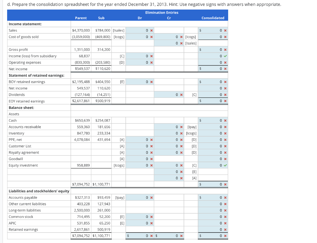 Solved The financial statements of the parent and its | Chegg.com