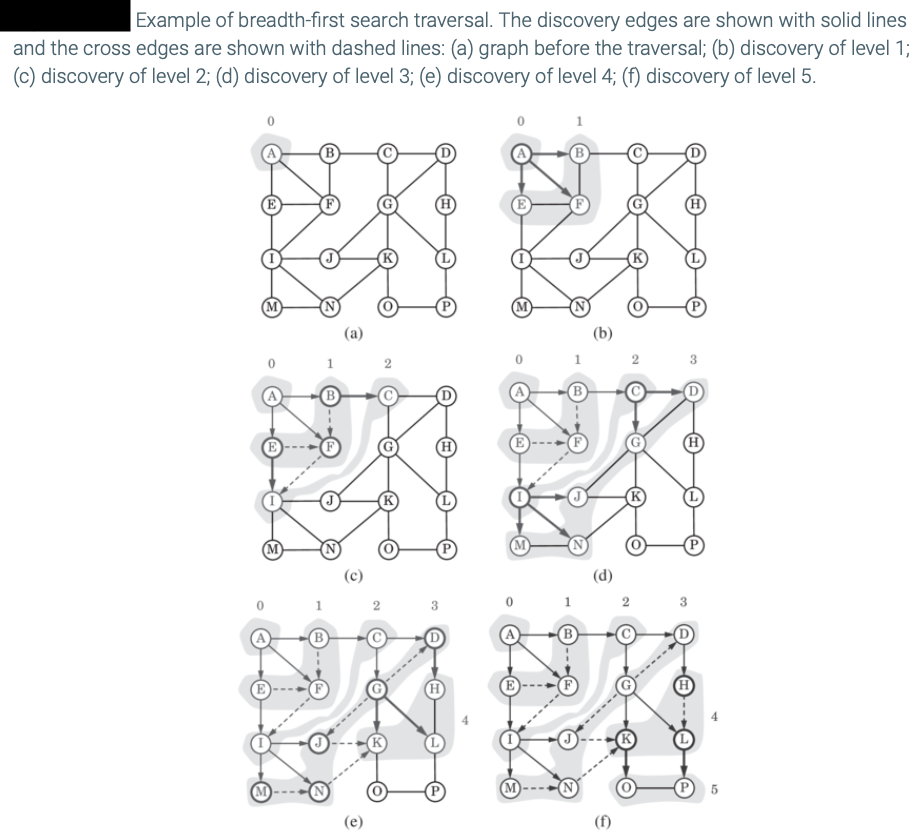 Solved Give the order in which the edges are labeled by the | Chegg.com