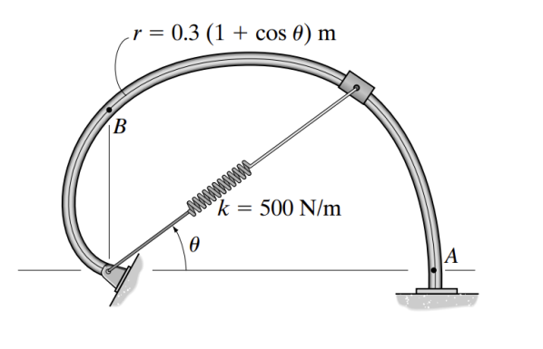Solved A 5 kg collar moves along a smooth rod. The collar | Chegg.com