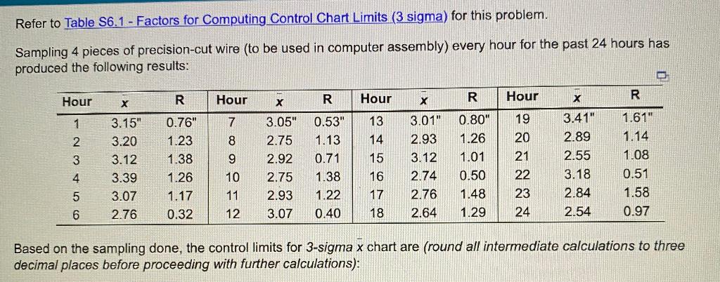 Solved Sampling 4 pieces of precision-cut wire (to be used | Chegg.com