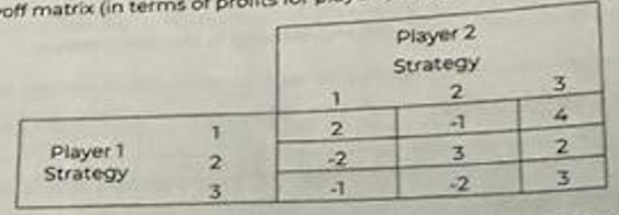 Solved given the following payoff matrix (in terms of | Chegg.com