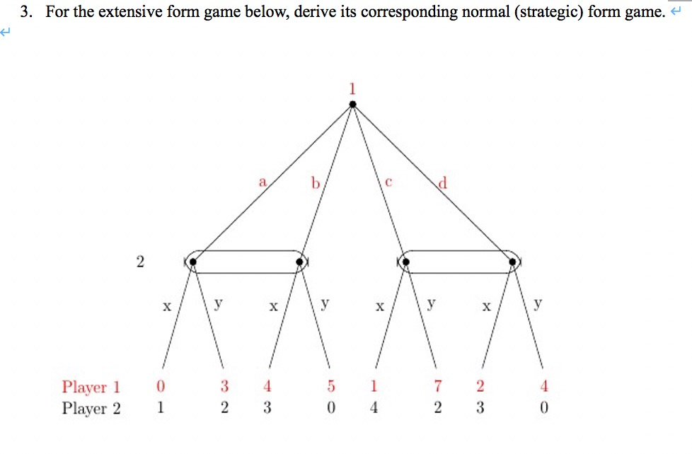 Solved 3. For the extensive form game below, derive its | Chegg.com