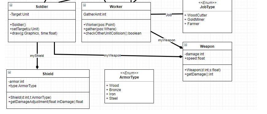 Given the following UML design: identify the errors | Chegg.com