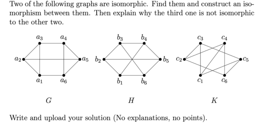 Solved Two of the following graphs are isomorphic. Find them | Chegg.com