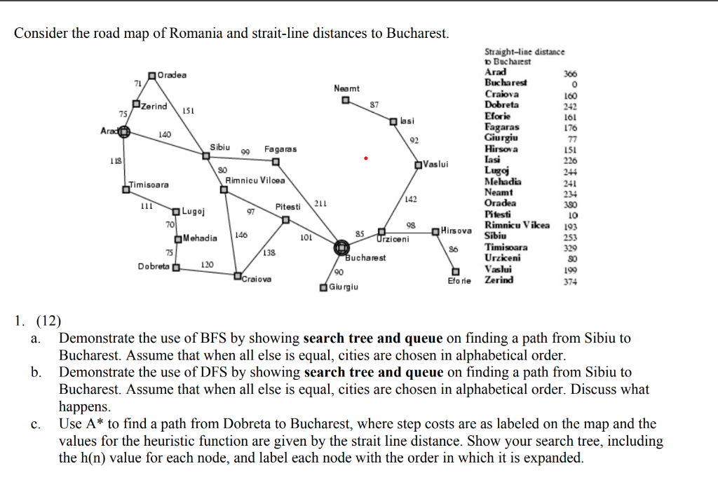 Solved 1. (12) a. Demonstrate the use of BFS by showing | Chegg.com