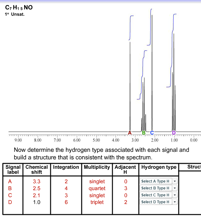 Solved Based on the NMR in the image of C7H15NO, what is the | Chegg.com