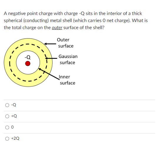 Solved A negative point charge with charge - Q sits in the | Chegg.com