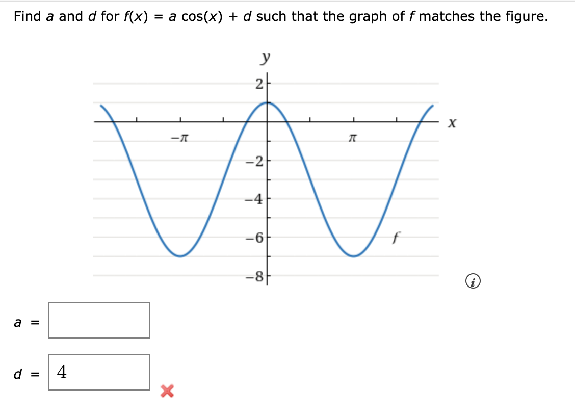 Solved Find a and d for f(x)=acos(x)+d such that the graph | Chegg.com