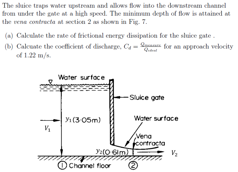 Solved The sluice traps water upstream and allows flow into | Chegg.com