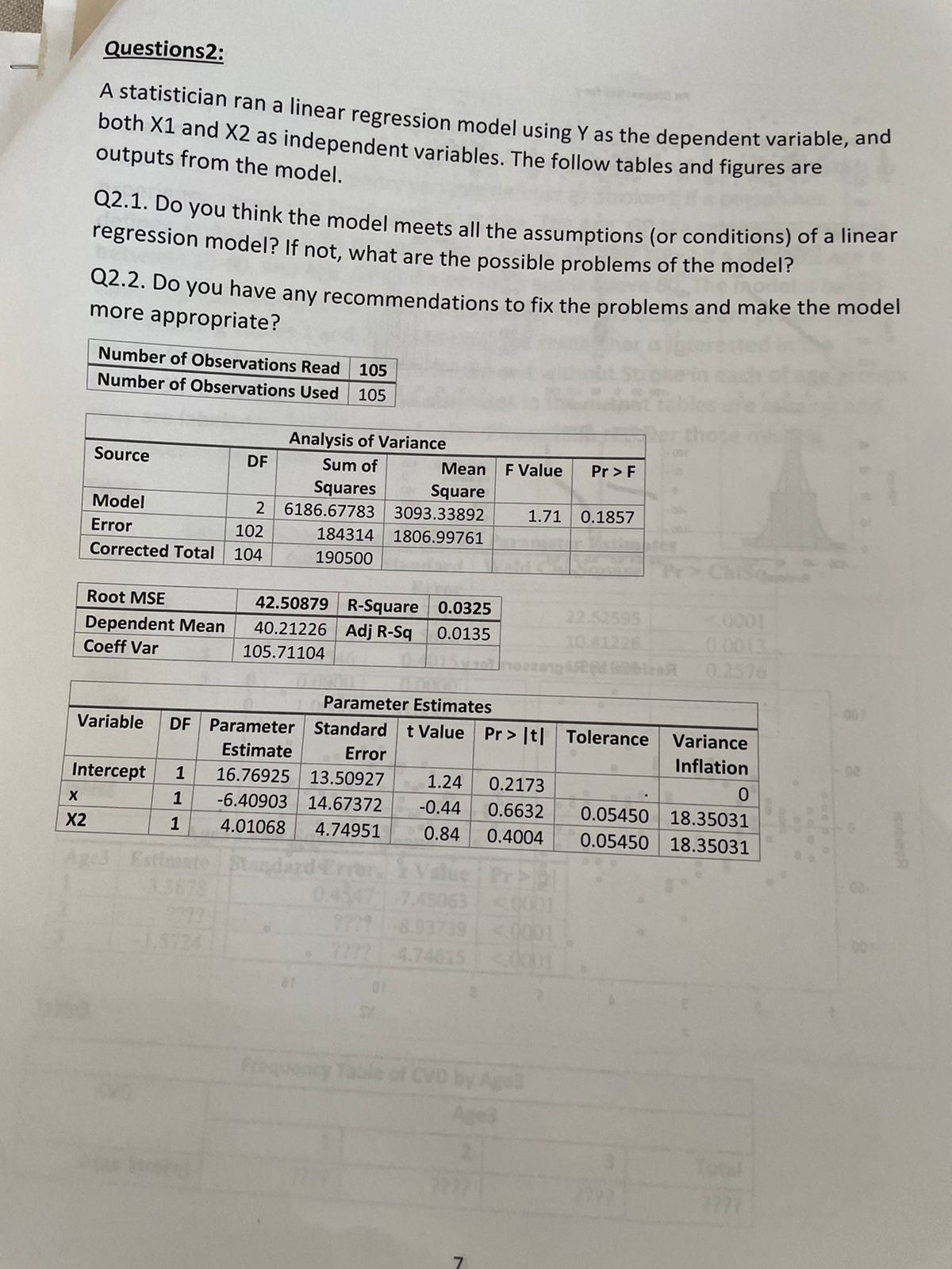 Solved Questions2: A statistician ran a linear regression | Chegg.com