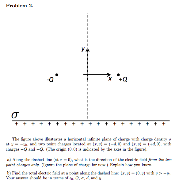 Solved Problem 2. УА -Q° х +Q + + + + + + + + + + + + + + + | Chegg.com