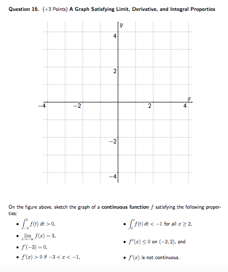 Solved Question 16. (+3 Points) A Graph Satisfying Limit, | Chegg.com