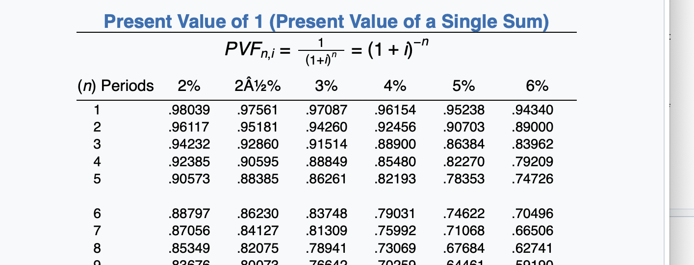 Solved Exercise 21-12 (Part Level Submission) On January 1, | Chegg.com