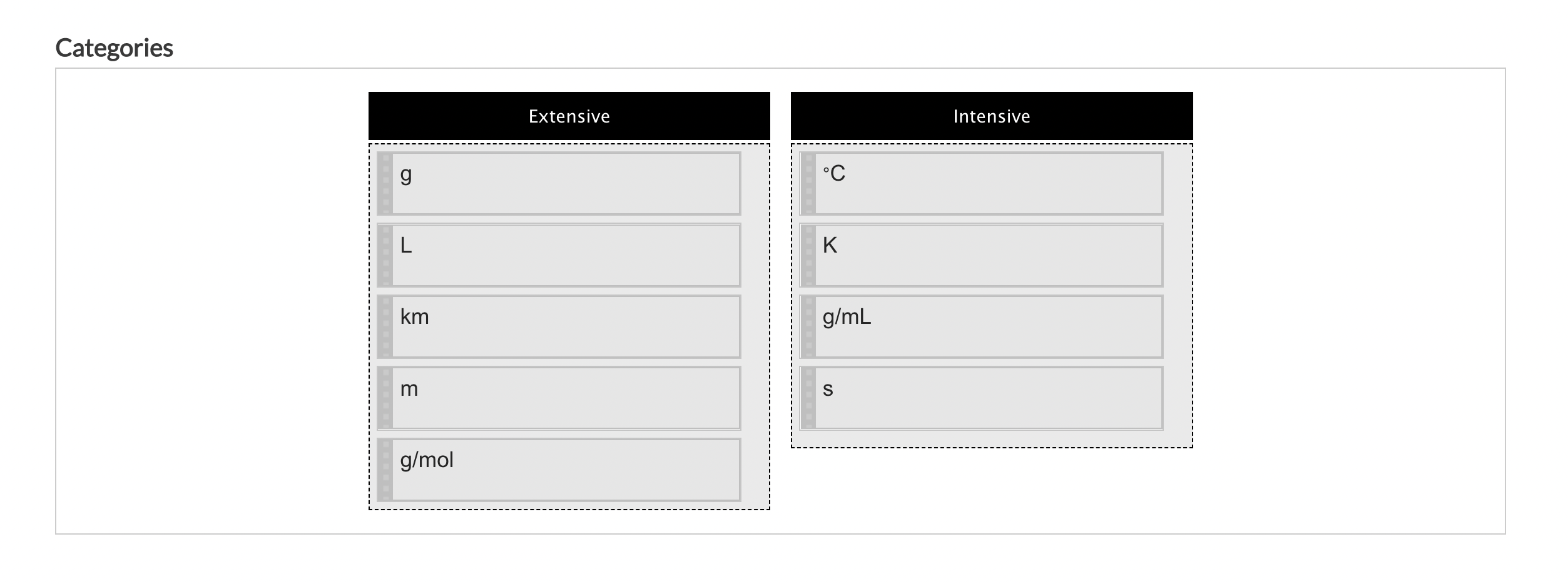 Solved Categories | Chegg.com