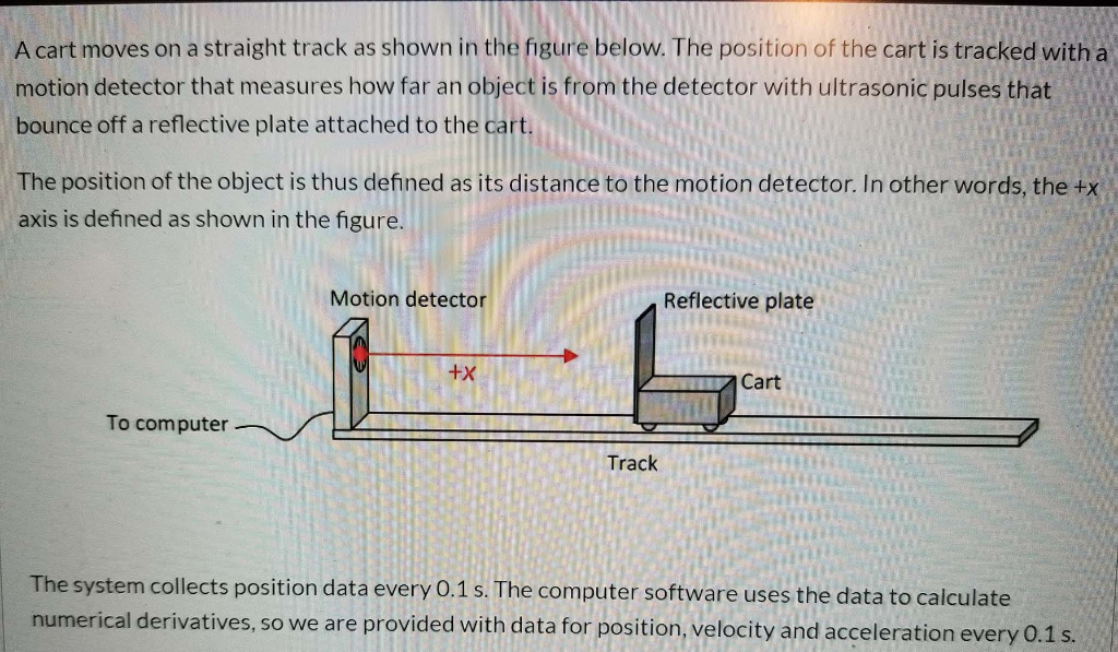 Solved A cart moves on a straight track as shown in the | Chegg.com