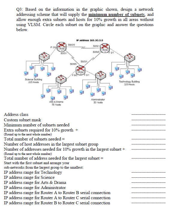 Solved Pls use VLSM and respect the given ip address in the | Chegg.com