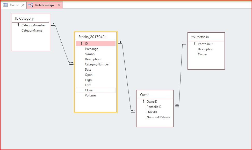 What are the SQLs for the following queries Query 1. | Chegg.com