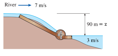 Solved It is planned to build a diversion hydroelectric | Chegg.com