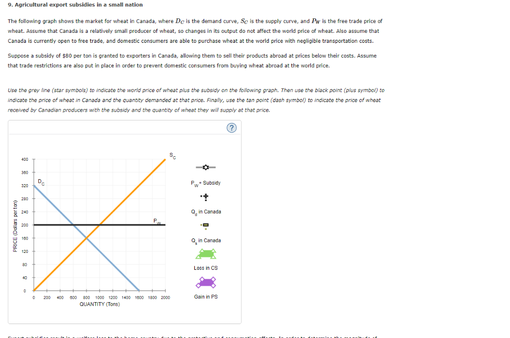Solved 9. Agricultural export subsidies in a small nation | Chegg.com