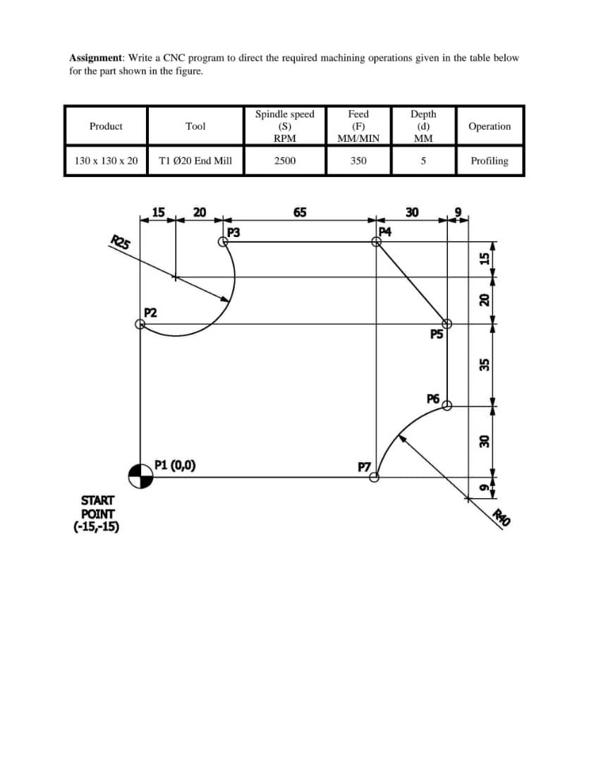 Solved Assignment: Write a CNC program to direct the | Chegg.com