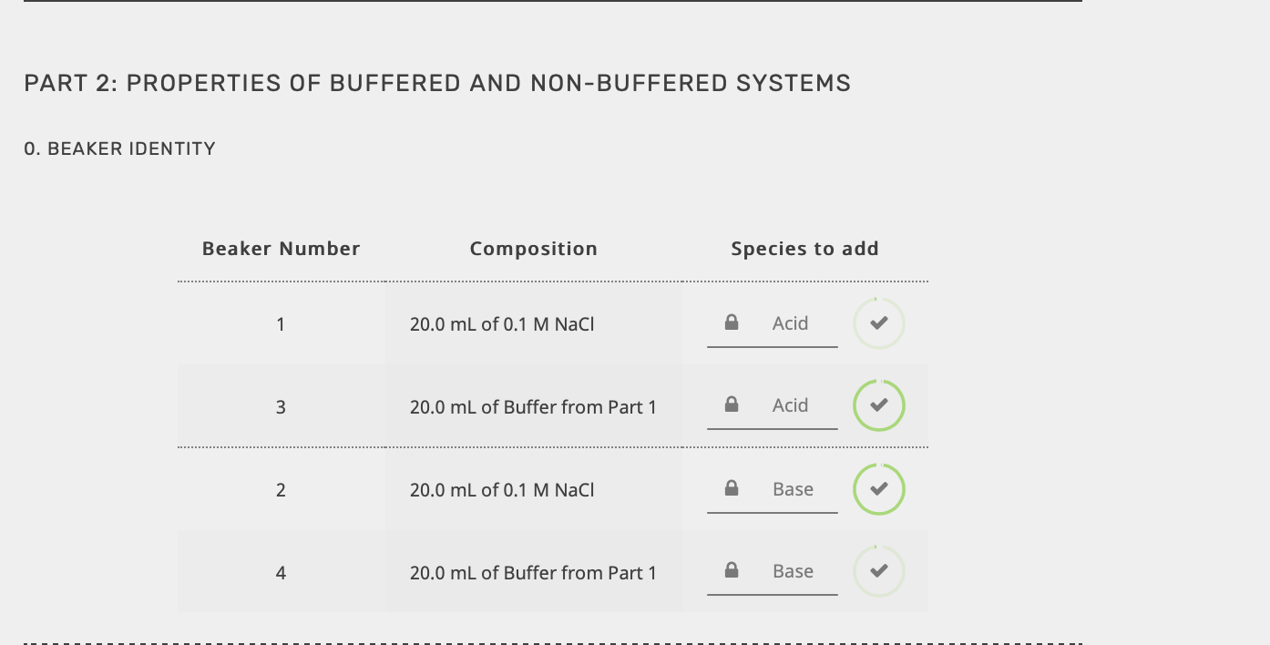 Solved PART 1: PREPARATION OF A BUFFER FROM A WEAK ACID/BASE | Chegg.com