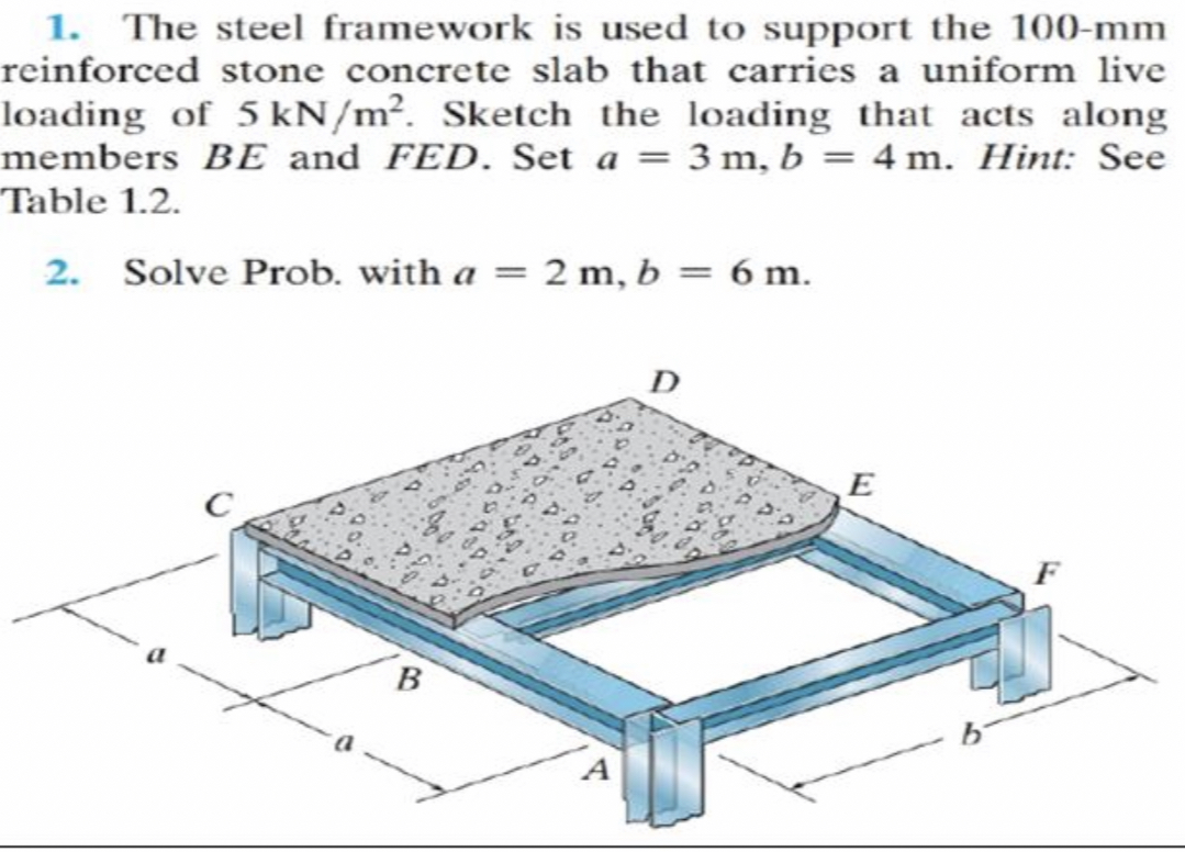 Solved The steel framework is used to support the 100-mm | Chegg.com