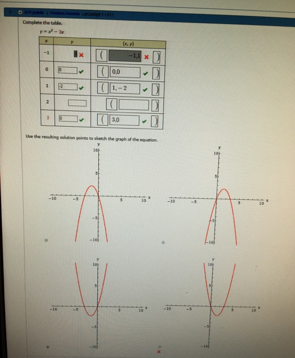 Solved Complete the table. (x, y) 0,0 1,-2 3,0 Use the | Chegg.com