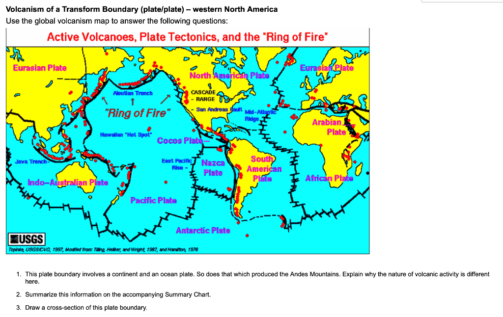 Volcanism of a Transform Boundary (plate/plate) - | Chegg.com