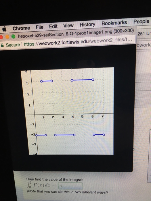 Solved Assume f’ is given by the graph in the figure. | Chegg.com