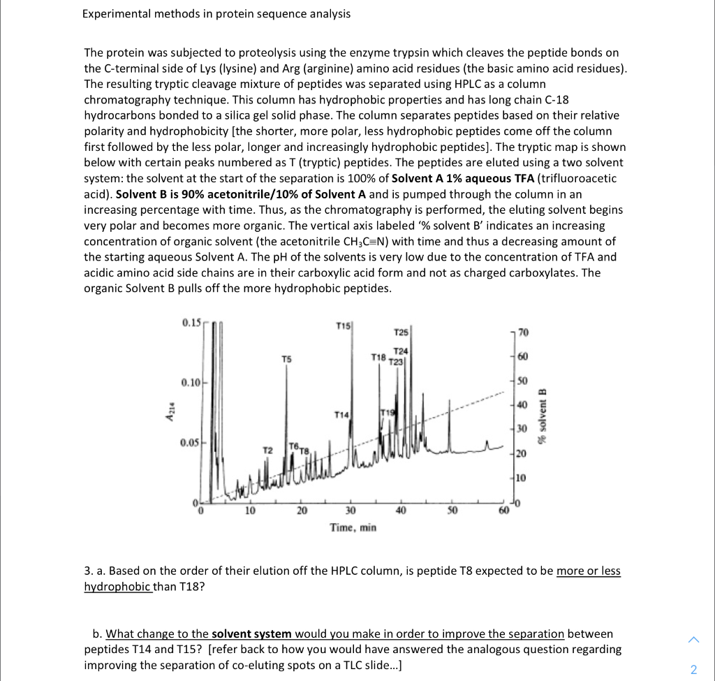 Solved Experimental methods in protein sequence analysis The | Chegg.com