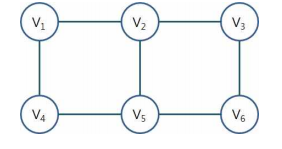 Using Backtracking algorithm to solve the M-coloring | Chegg.com
