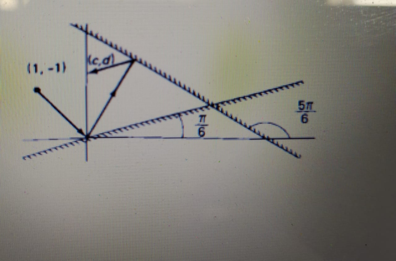 Solved Determine the vector (c, d) on the canonical basis, | Chegg.com