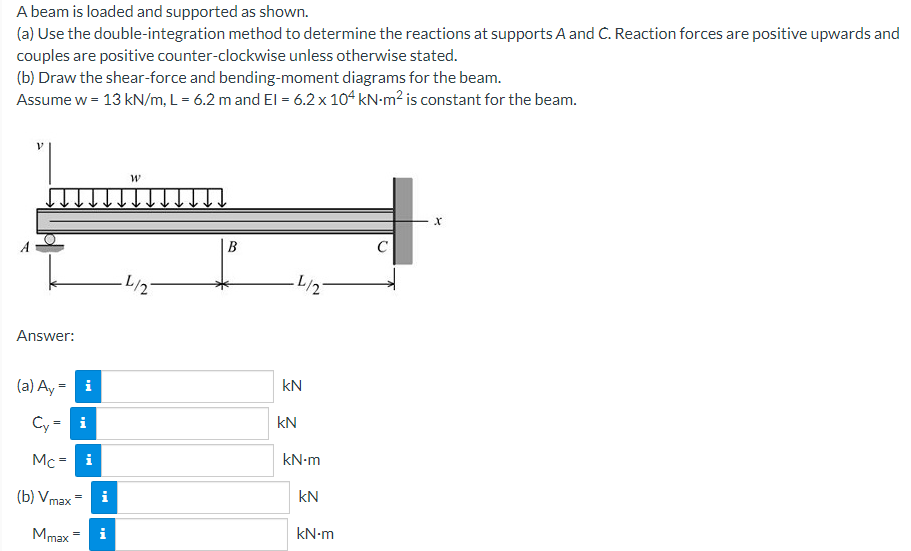 Solved A beam is loaded and supported as shown. (a) Use the | Chegg.com