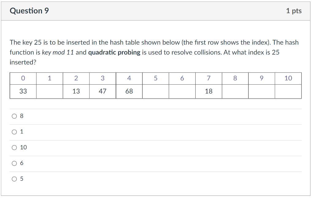 Solved Question 9 1 pts The key 25 is to be inserted in the | Chegg.com