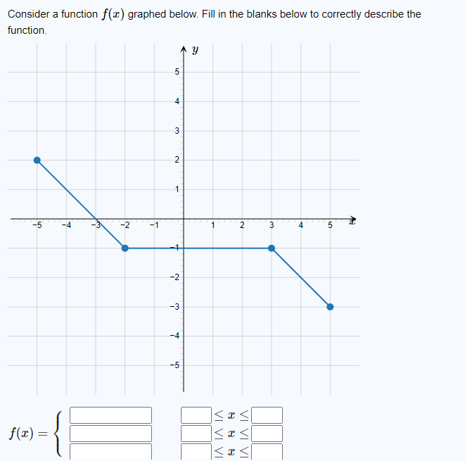 Solved Consider a function \\( f(x) \\) graphed below. Fill | Chegg.com