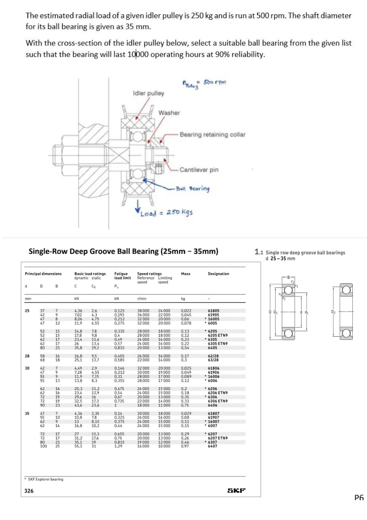 Solved The Following Figure Shows Two Bearings Supporting A, 53% OFF Solved The Following Figure Shows Two Bearings Supporting A, 53% OFF