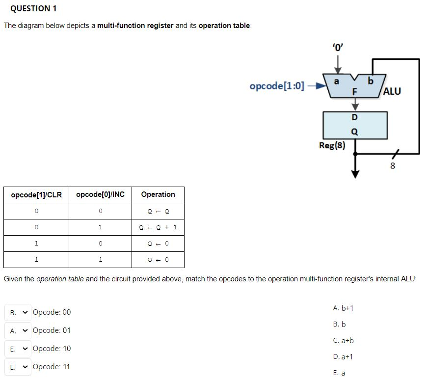 Solved QUESTION 1 The diagram below depicts a multi-function | Chegg.com