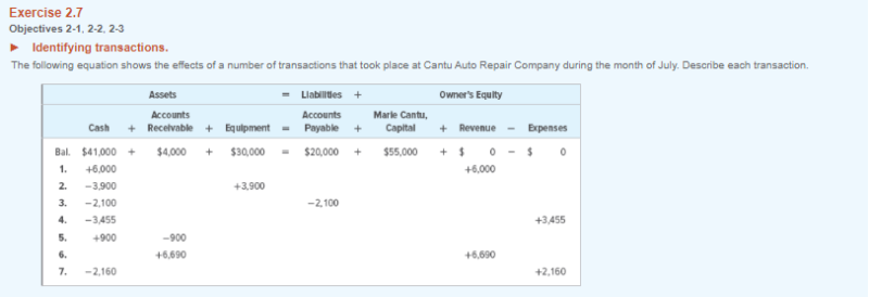 Solved Exercise 2.7 Objectives 2-1, 2-2, 2-3 Identifying | Chegg.com