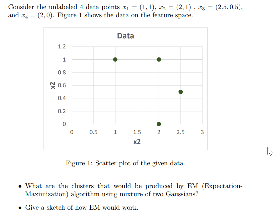 Solved Consider the unlabeled 4 data points | Chegg.com