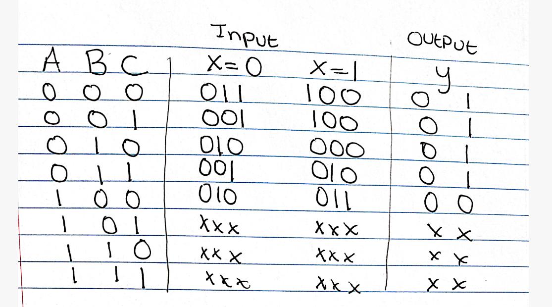 Solved 5.19 A sequential circuit has three flip-flops A, B, | Chegg.com