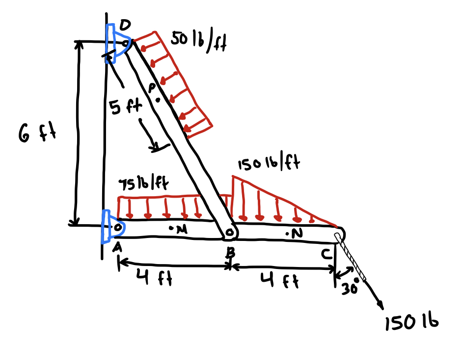Solved Determine:1. The support forces in the points A, B, | Chegg.com