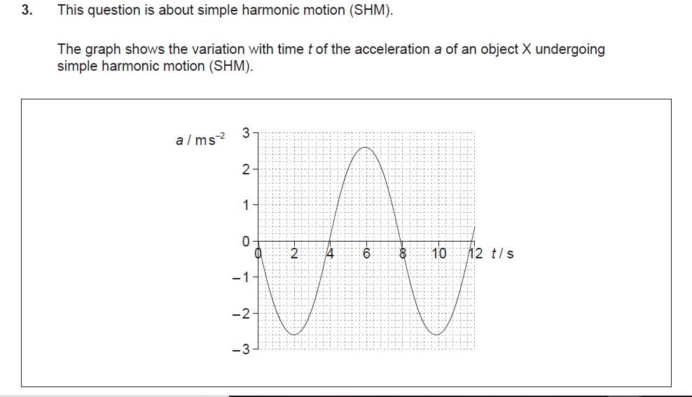Solved 3. This question is about simple harmonic motion | Chegg.com