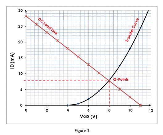 Solved Figure 1 shows graphs of n-channel E-MOSFET | Chegg.com