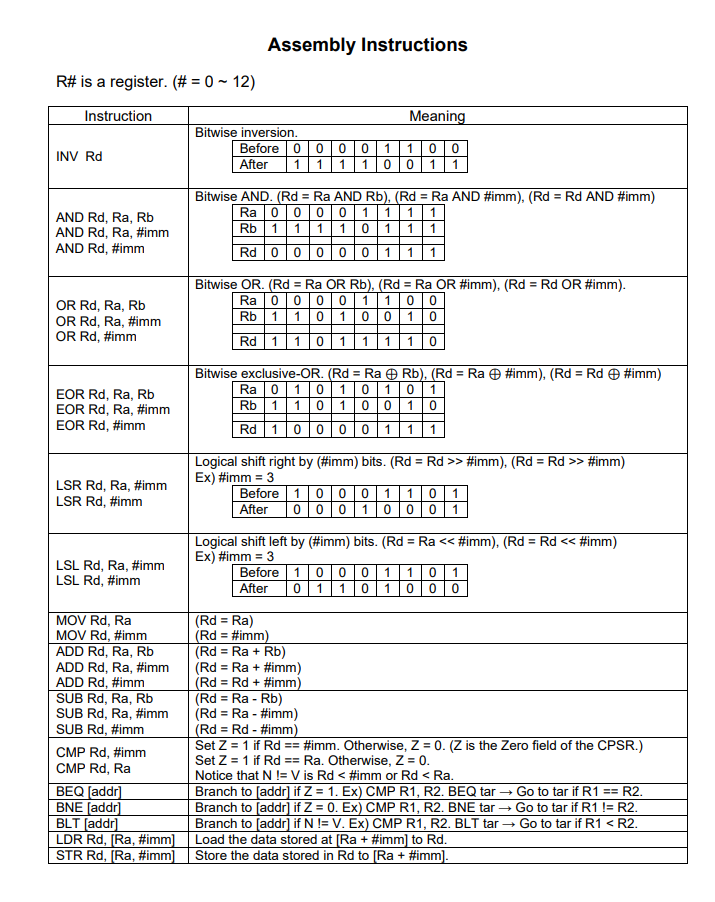 Solved Problem #5 (ARM assembly, 10 points) What is the | Chegg.com